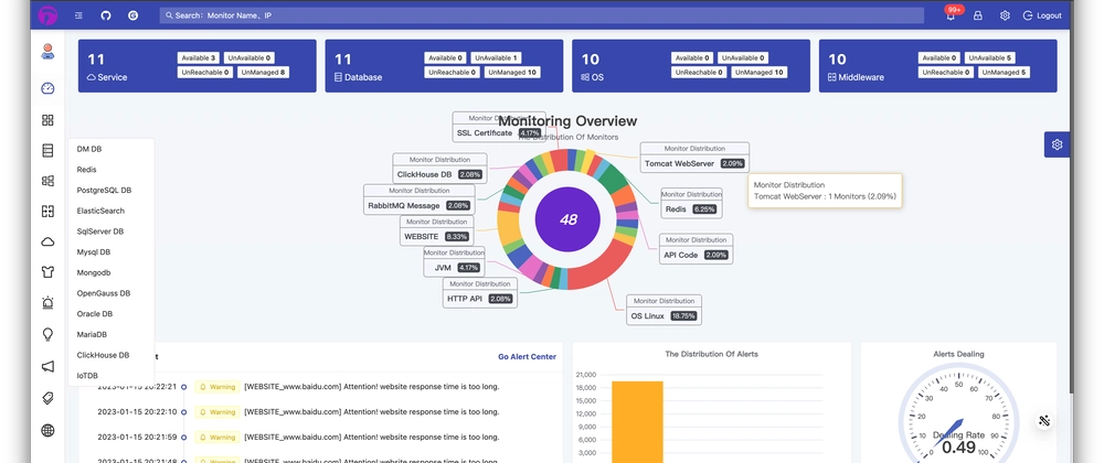 Monitoring Linux Using Open Source Real Time Monitoring Tool Hertzbeat Dev Community 2129