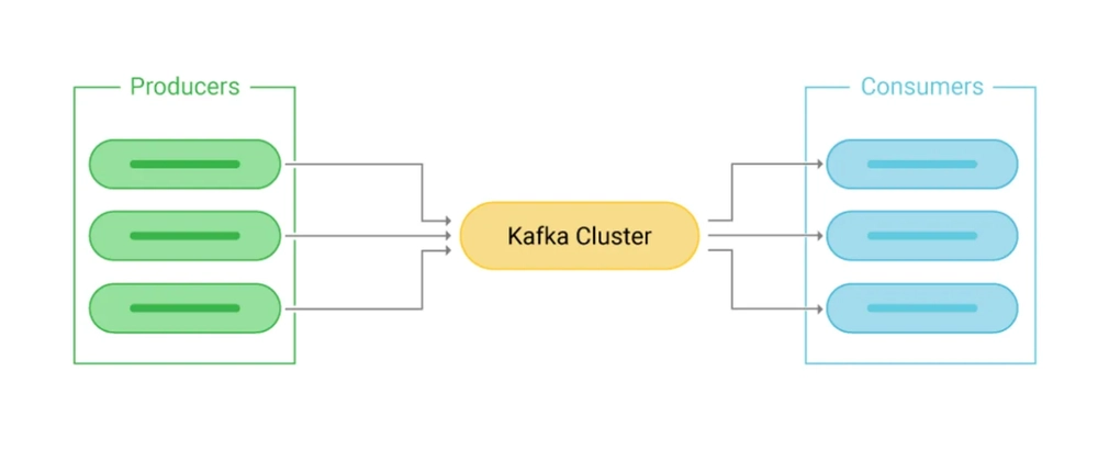 Introduction to Apache Kafka Error Handling (Springboot) - DEV Community Introduction to Apache Kafka Error Handling (Springboot) - DEV Community