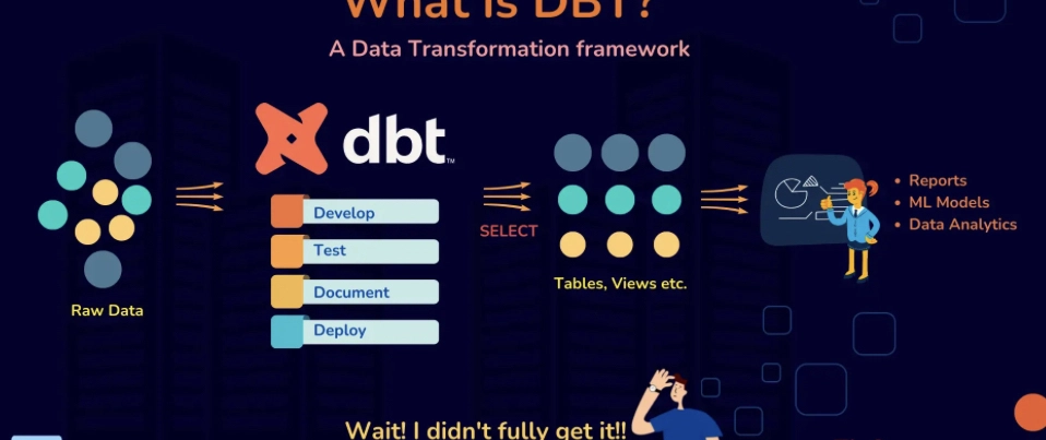 Solving the Top 5 DBT Problems with Edge Cases: Streamlining Data Build ... Solving the Top 5 DBT Problems with Edge Cases: Streamlining Data Build ...