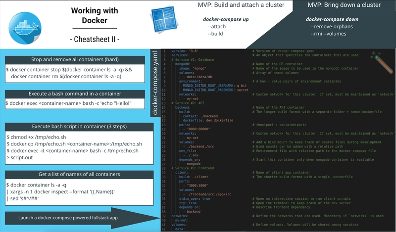 A printable, PDF - Docker cheatsheet - DEV Community A printable, PDF - Docker cheatsheet - DEV Community