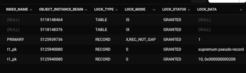 How we handled MySQL deadlocks in Productive - Part 1 - DEV Community How we handled MySQL deadlocks in Productive - Part 1 - DEV Community