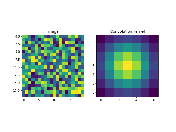 A Gentle Introduction To Convolutions Visually Explained Dev Community