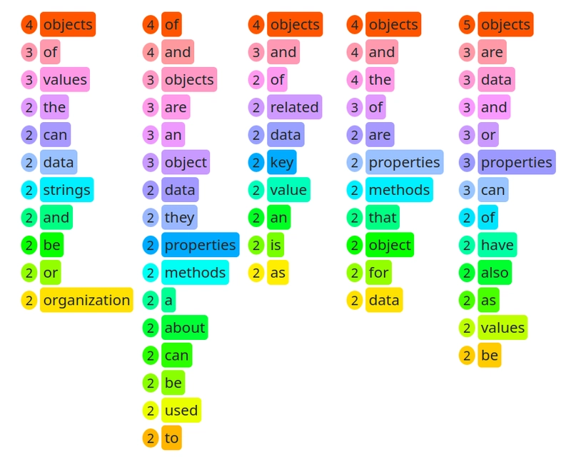 OpenAI Completions API — Complete Guide - DEV Community OpenAI Completions API — Complete Guide - DEV Community
